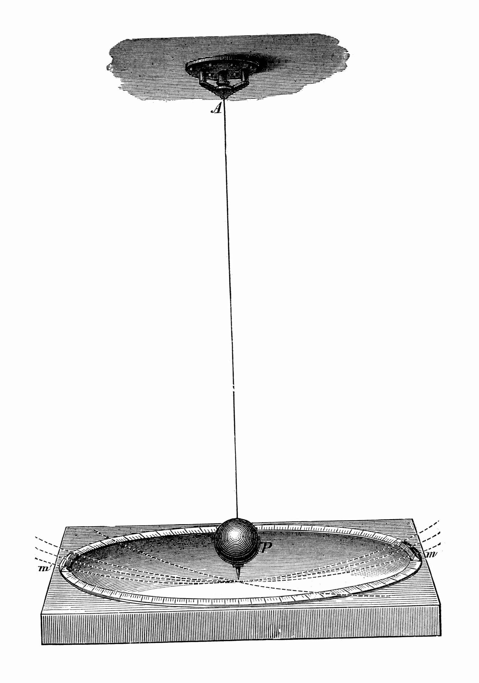 What Is The Purpose Of The Pendulum Sciencing