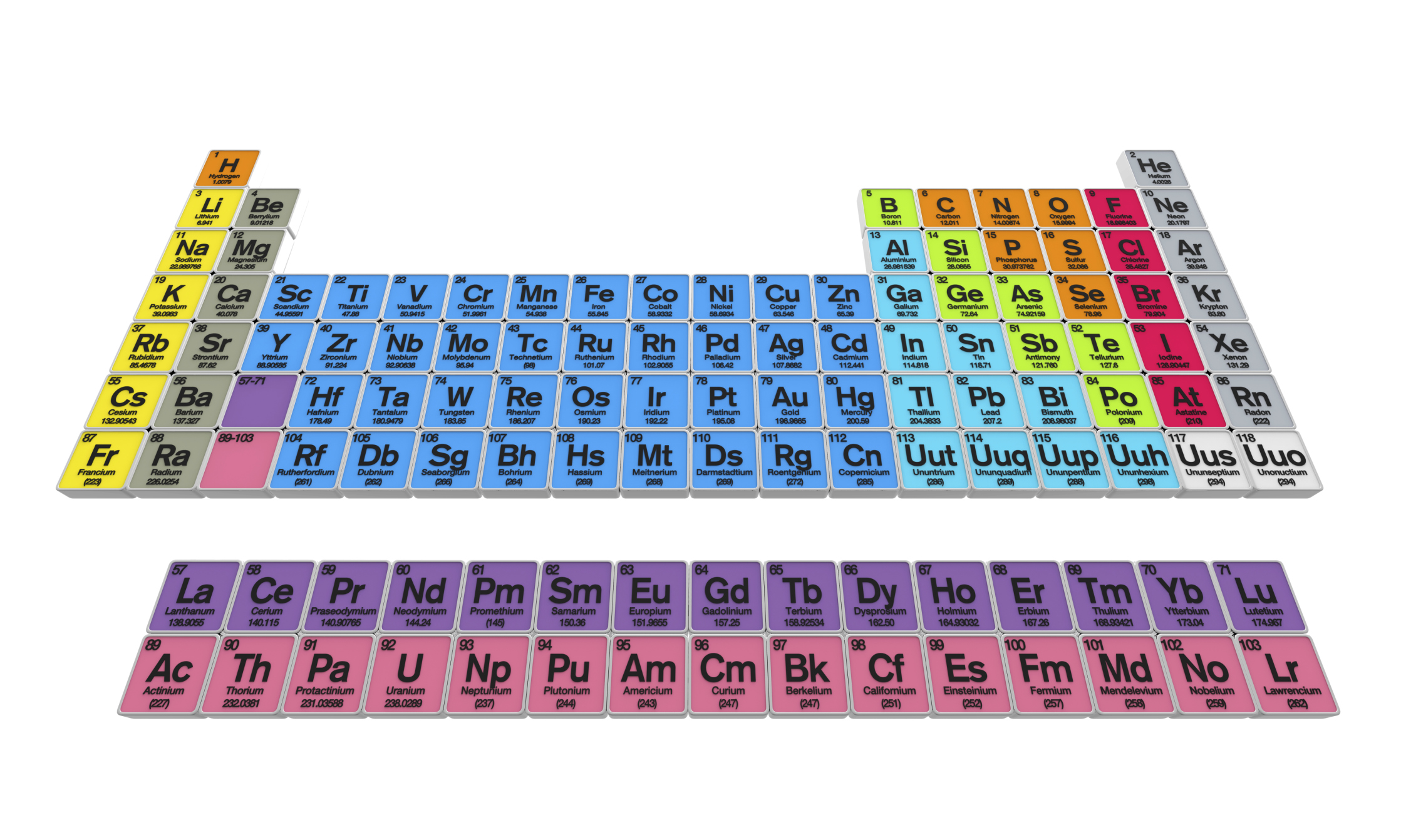 How To Figure Valence Of Electrons In The Periodic Table Sciencing